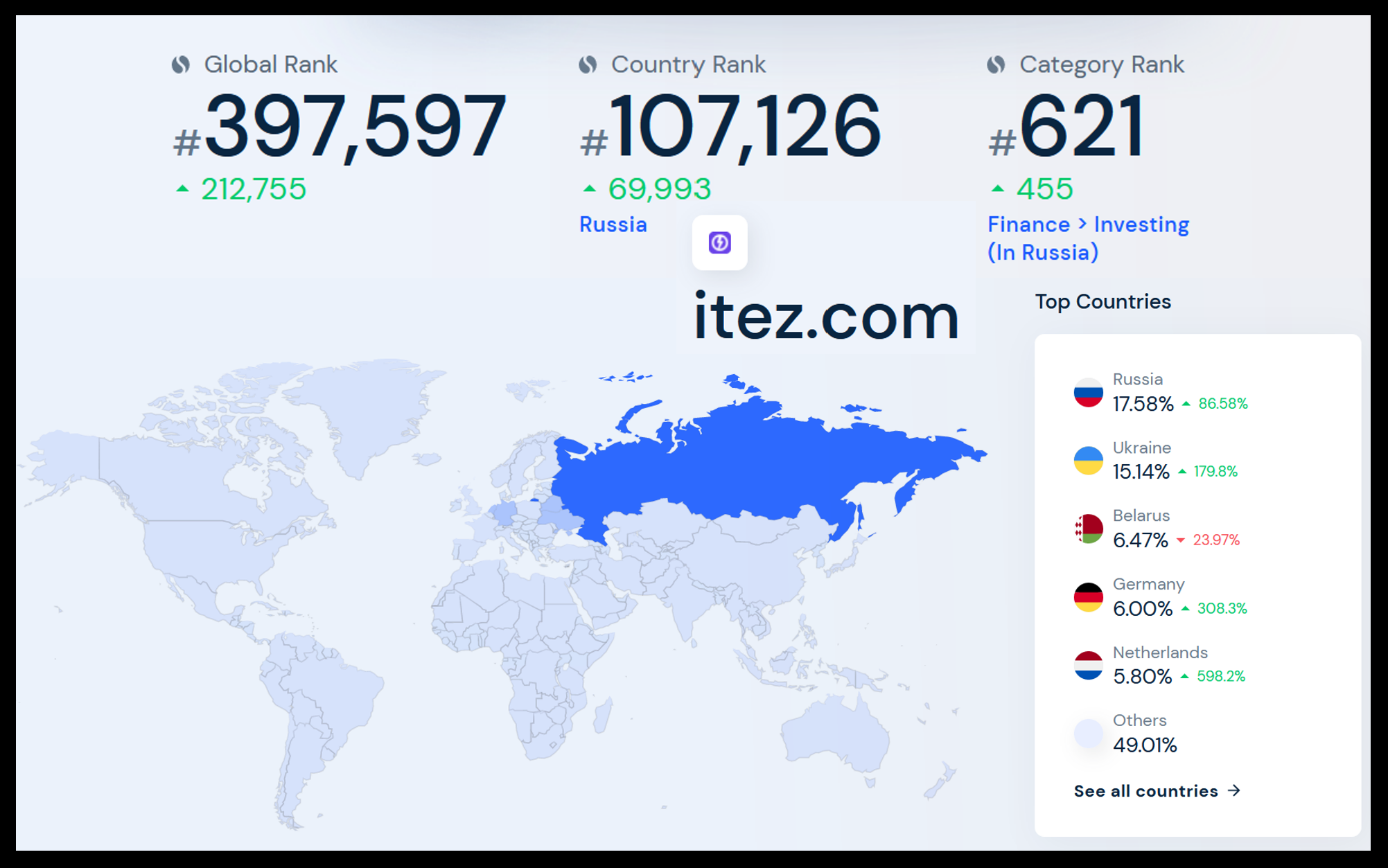 Update On Russian High-Risk Crypto Payment Processor Itez ... Update On Russian High-Risk Crypto Payment Processor Itez ...