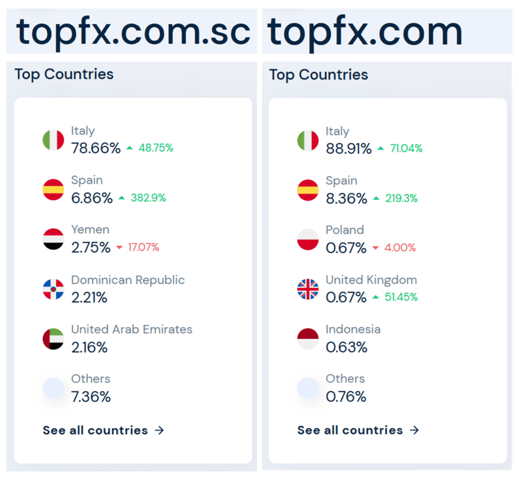 cTrader Founder Andrey Pavlov, His CySEC-Regulated Broker TopFX, And Some Offshore Activities ...