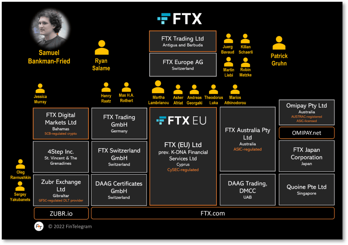 The U.S. Bankruptcy Deposition Of FTX And Its Consequences For FTX ...