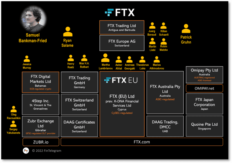 The U.S. Bankruptcy Deposition Of FTX And Its Consequences For FTX ...