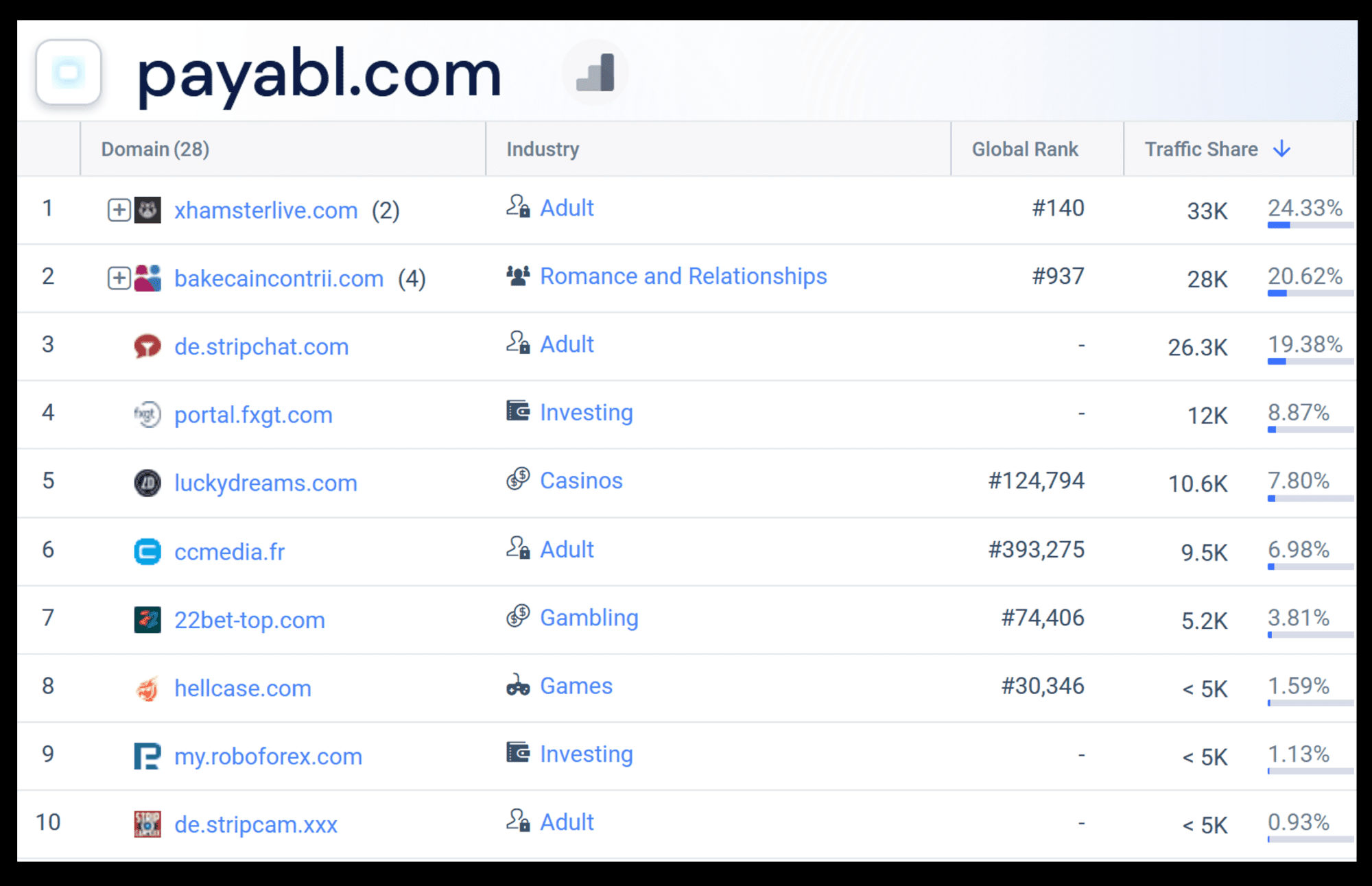 Interesting! Explosive Growth Of Porn Payment Processor Payabl. - FinTelegram News