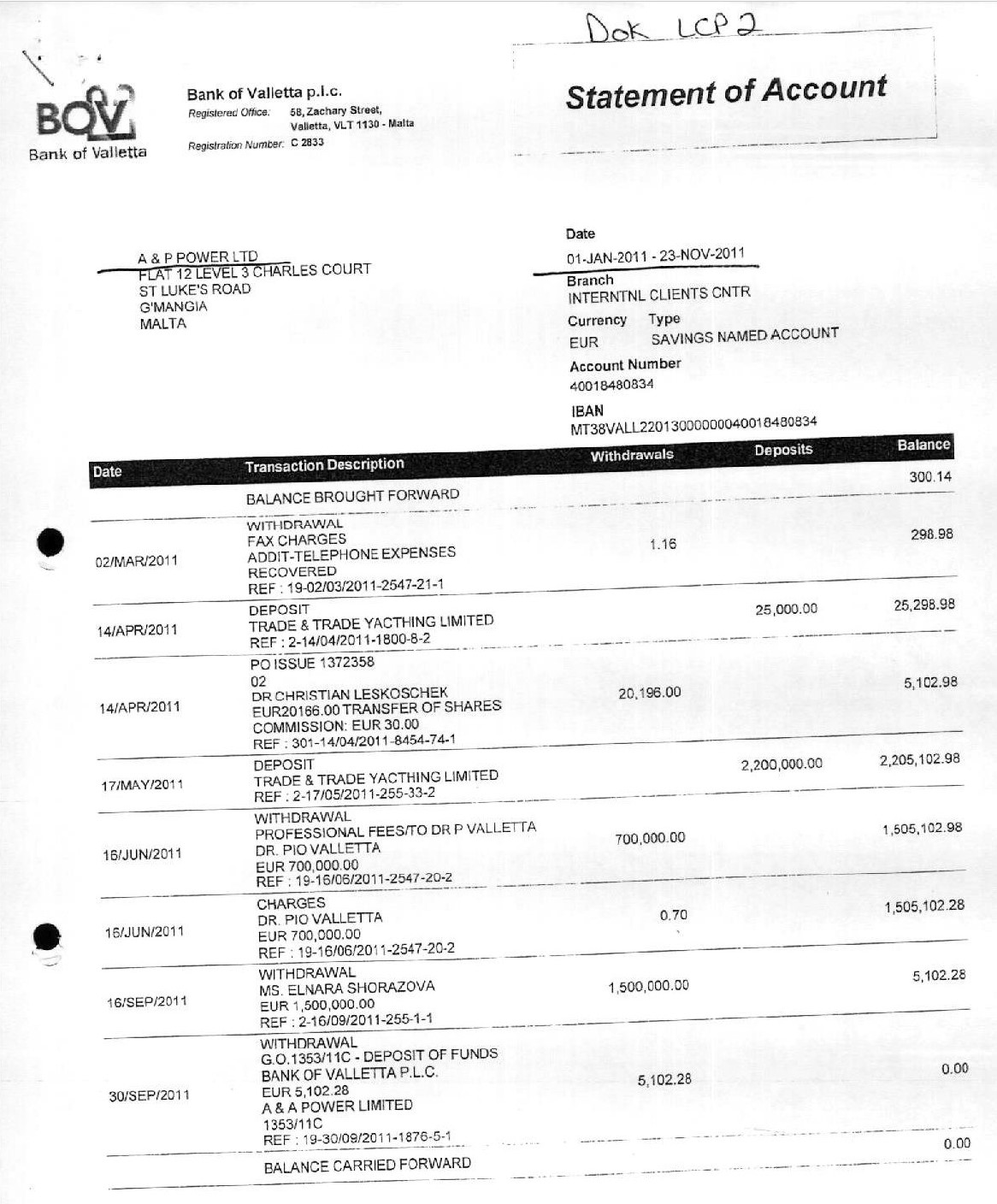 Malta’s lawyer Pio Valletta Withdrew His Client’s Funds Thanks To Bank ...