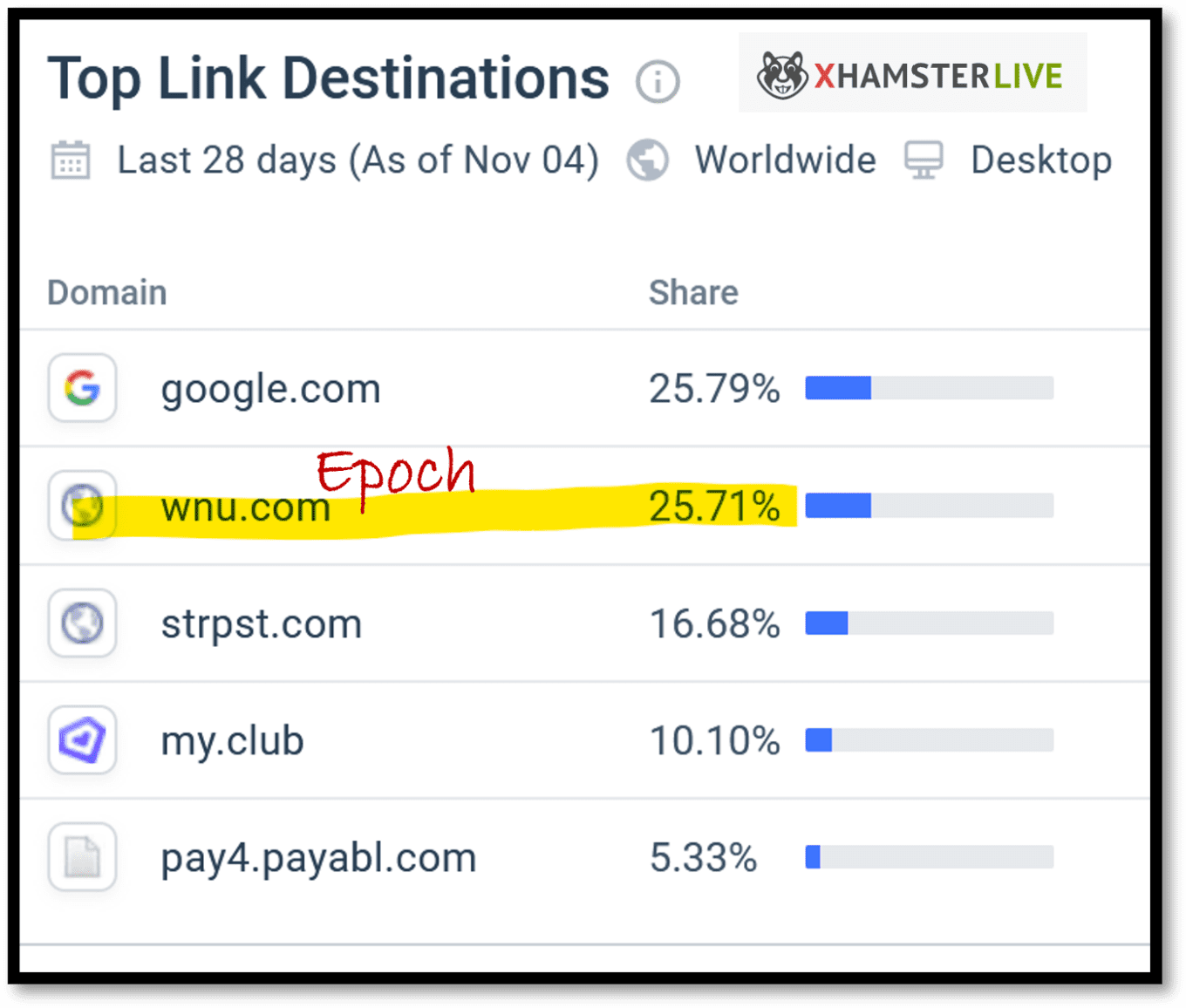 Whistleblower Request: High-Risk Payment Prozessor Epoch And Cyprus ...