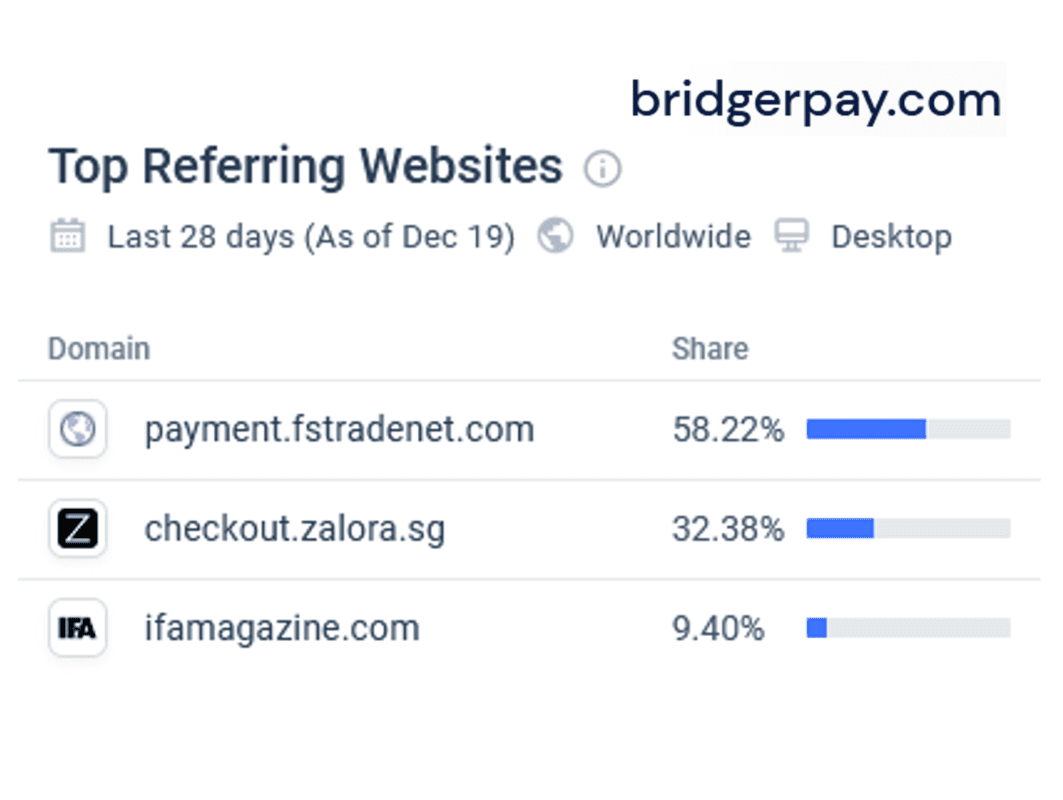 Introducing The Day Trader Trading Academy Tradenet! - FinTelegram News