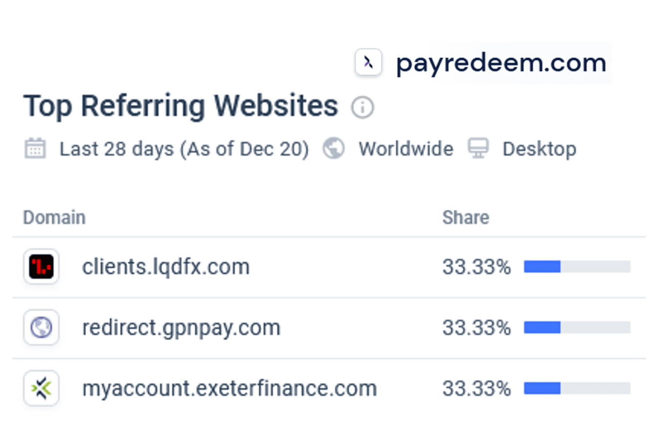Offshore Broker LQDFX Facilitated By Confirmo And PayRedeem! - FinTelegram News