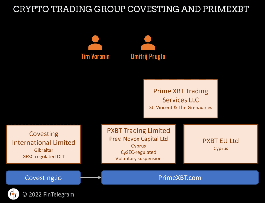 Be Cautious When Trading With Novox Capital Successor PrimeXBT ...