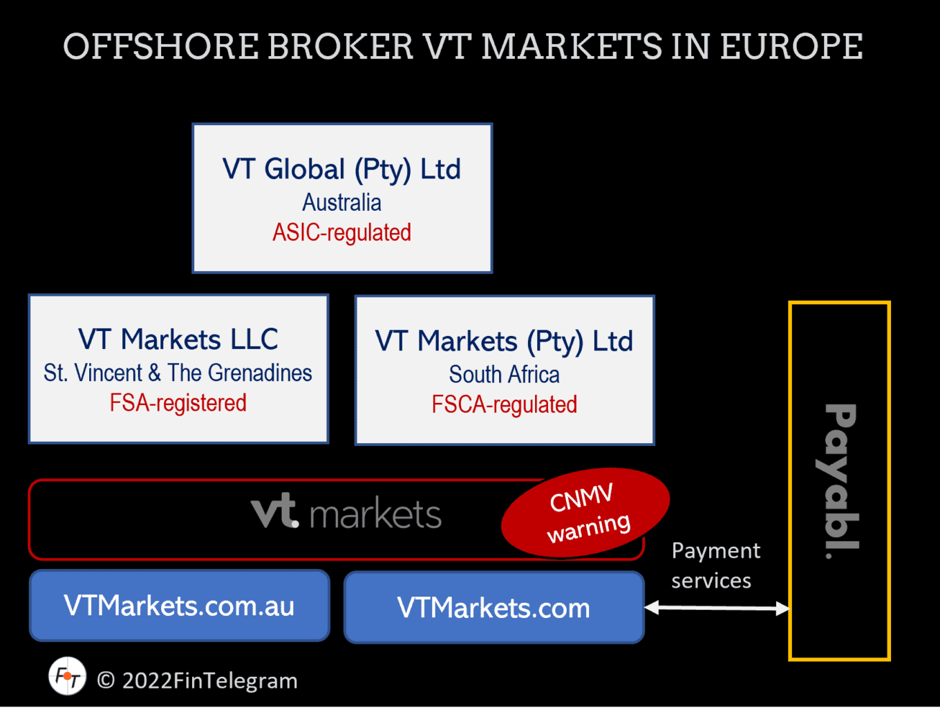 Cyprus High-Risk Payment Processor Payabl Facilitates Offshore Broker ...
