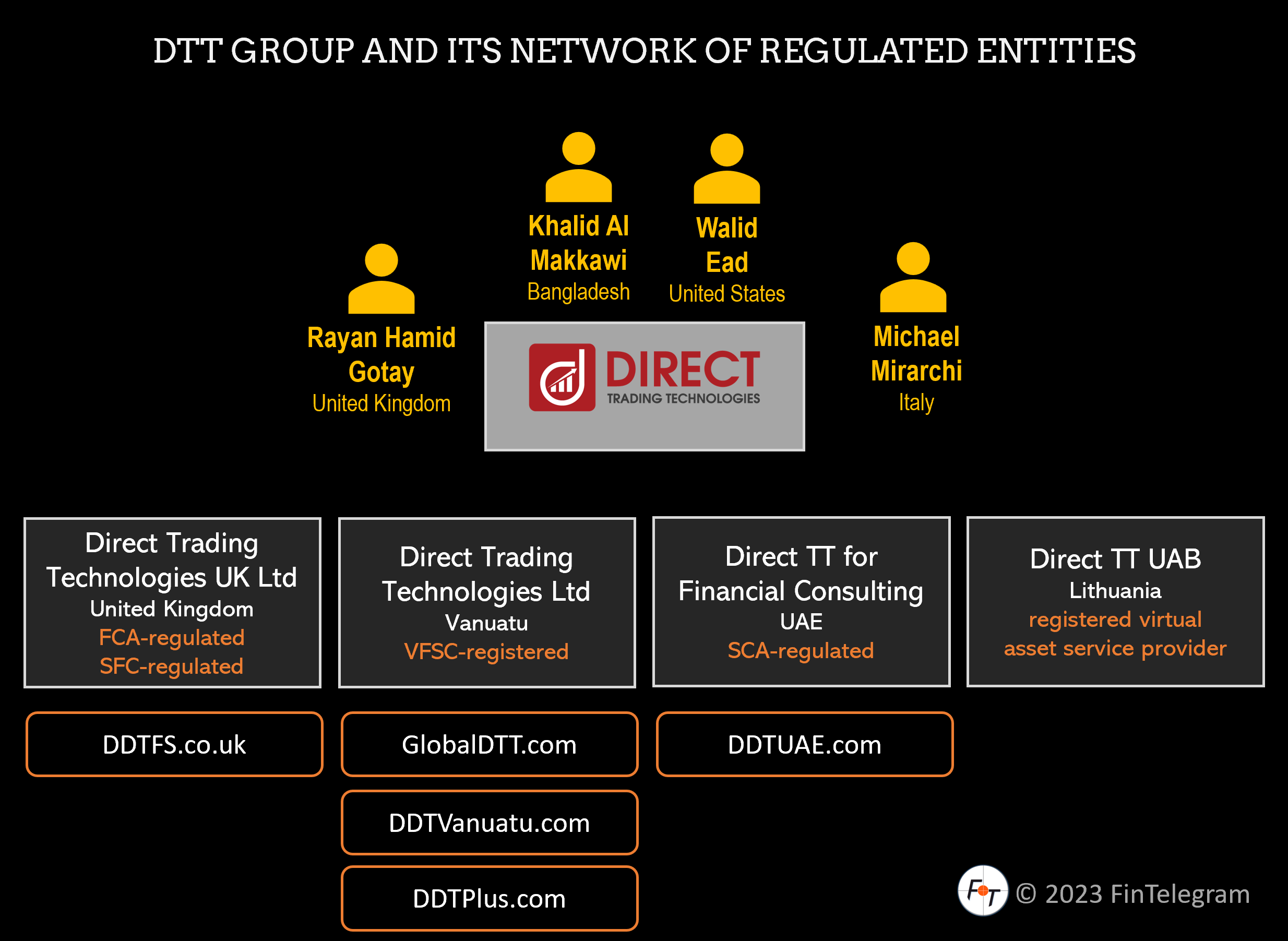 Offshore Broker Direct TT Expanding With New Regulatory Permissions ...