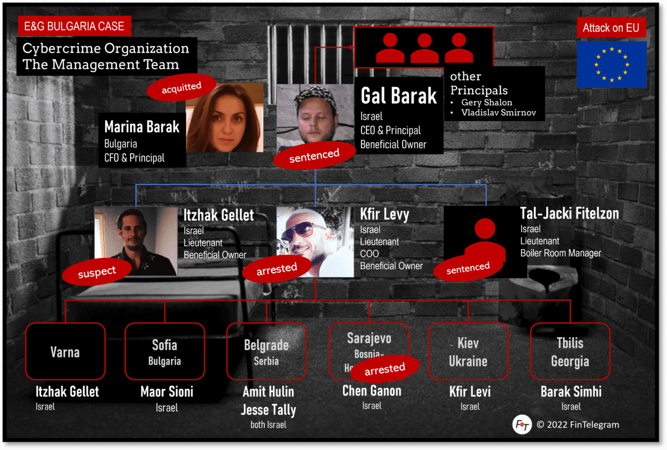 Former Israeli Executive In Gal Barak’s Cybercrime Organization ...