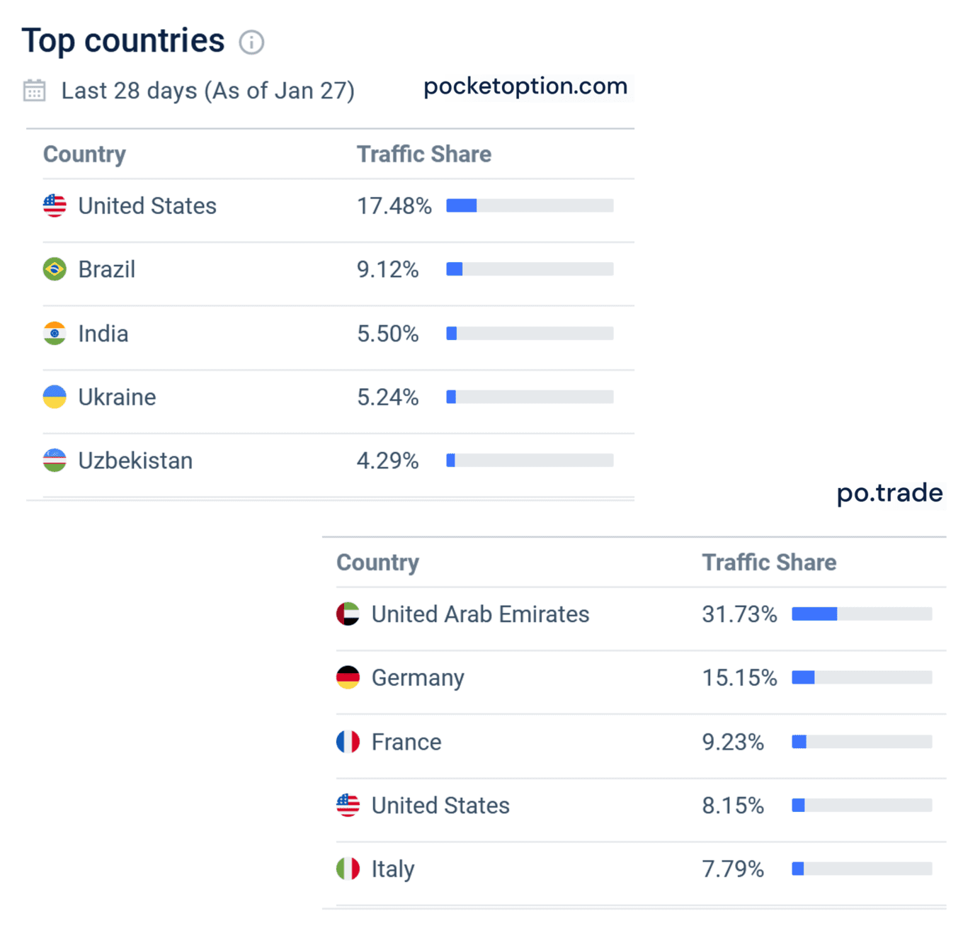 Warning Against Russian PocketOption and PO Trader Broker Schemes Disguised As Ice Cream Seller ...