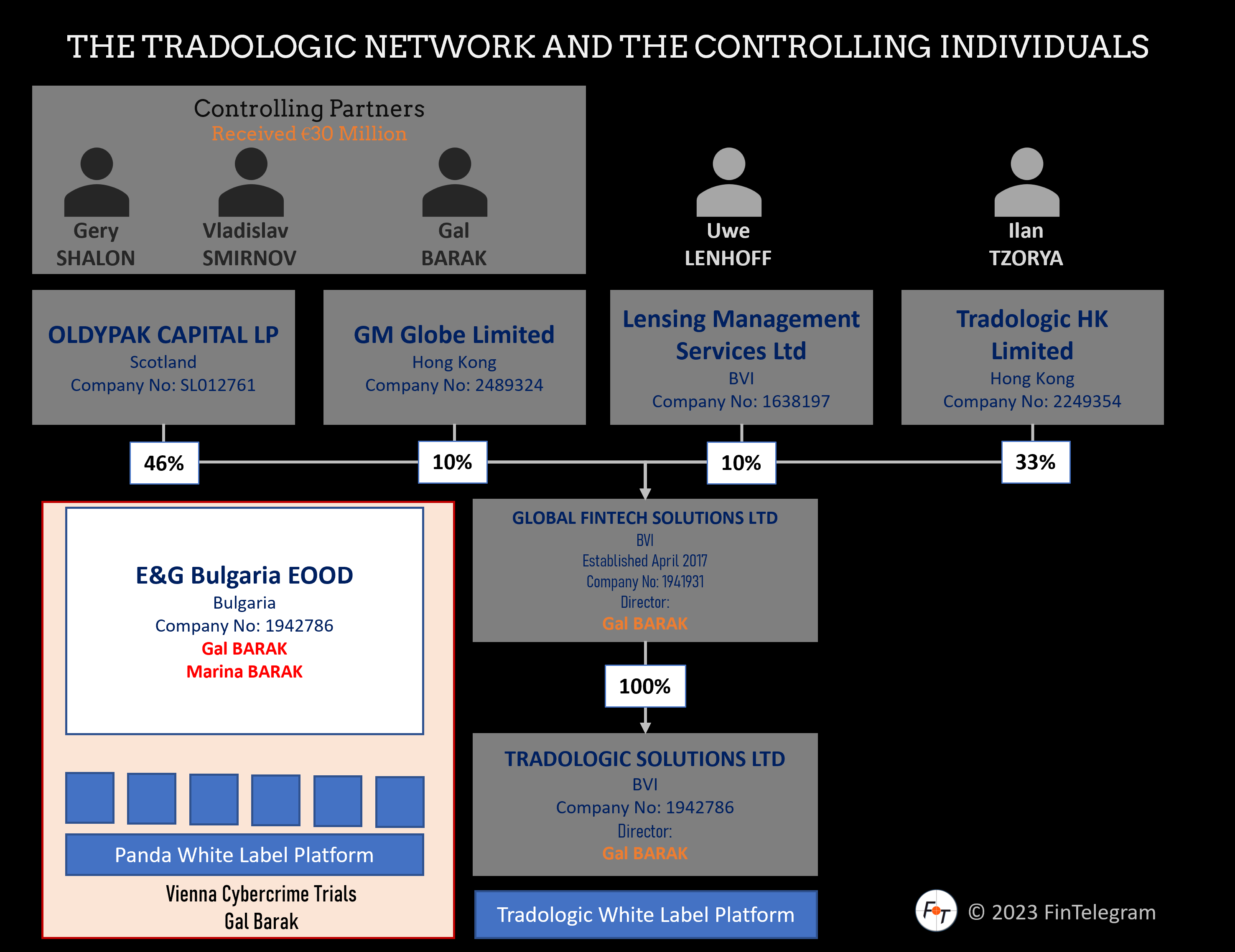 Exposed: The Stolen Millions Of The Israeli Scam Brokers And The ...