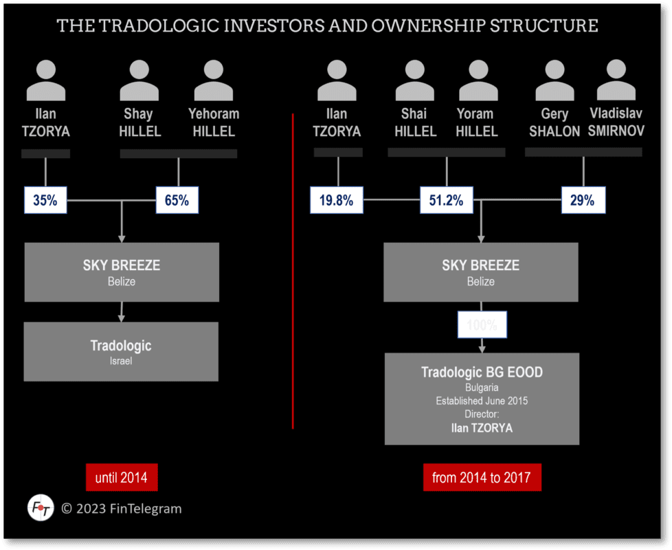 Novox Group: The Hidden Binary Options Scam Enabler And The Guilty Plea ...