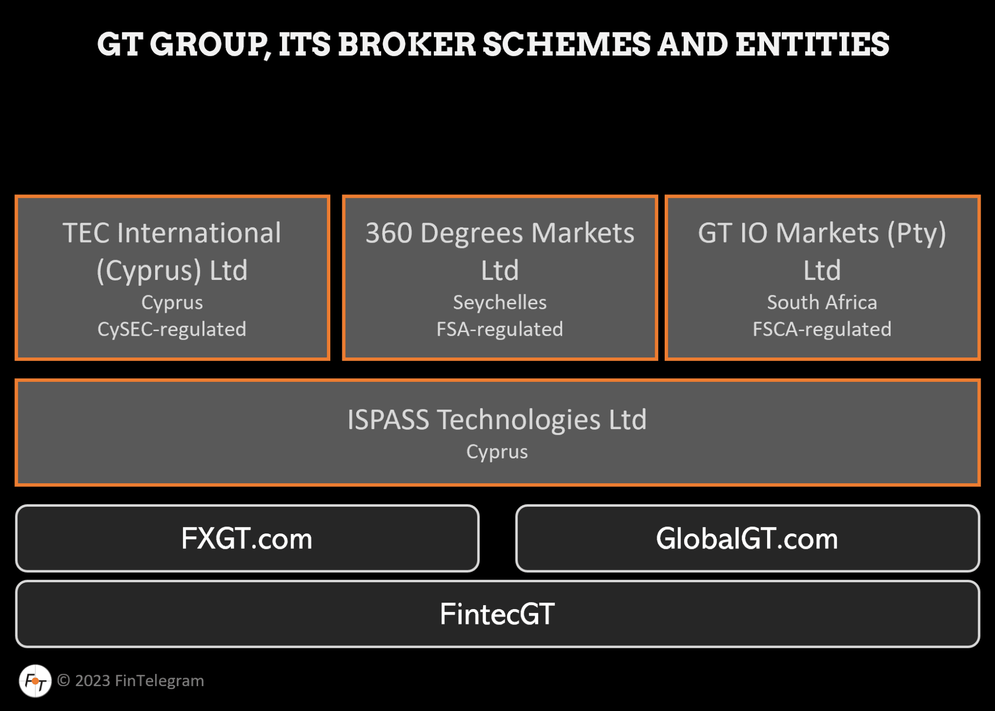 Introducing Broker Schemes Of Cyprus-Based GT Group With FintecGT, FXGT ...
