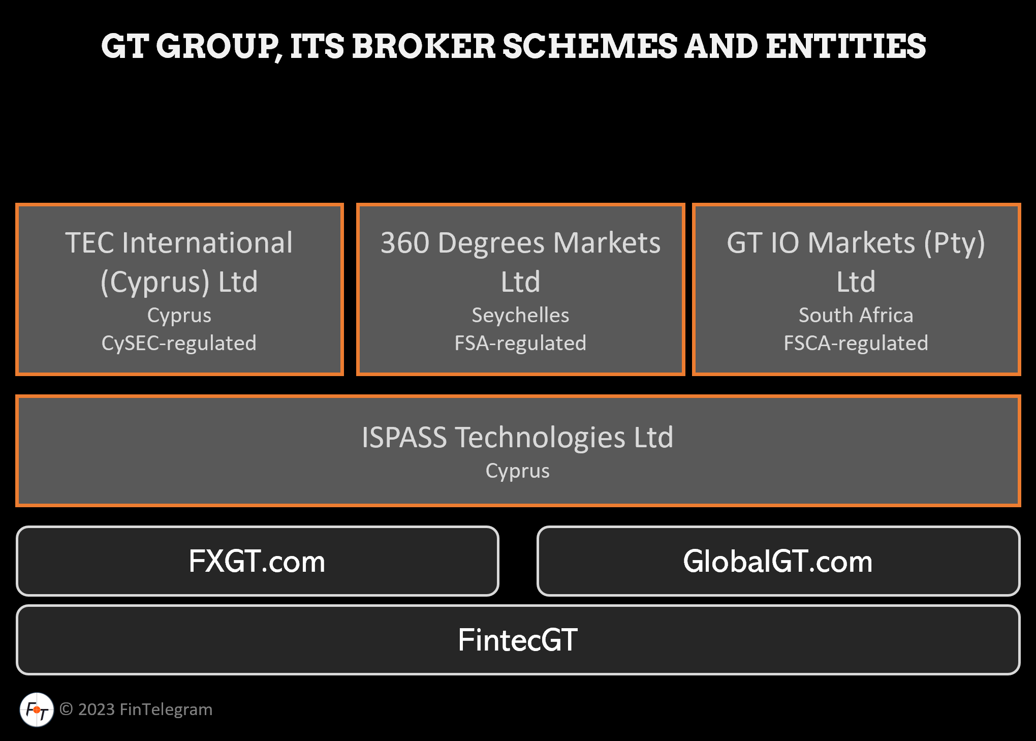 Updated Review For GT Group And Its Offshore Broker Schemes With A ...