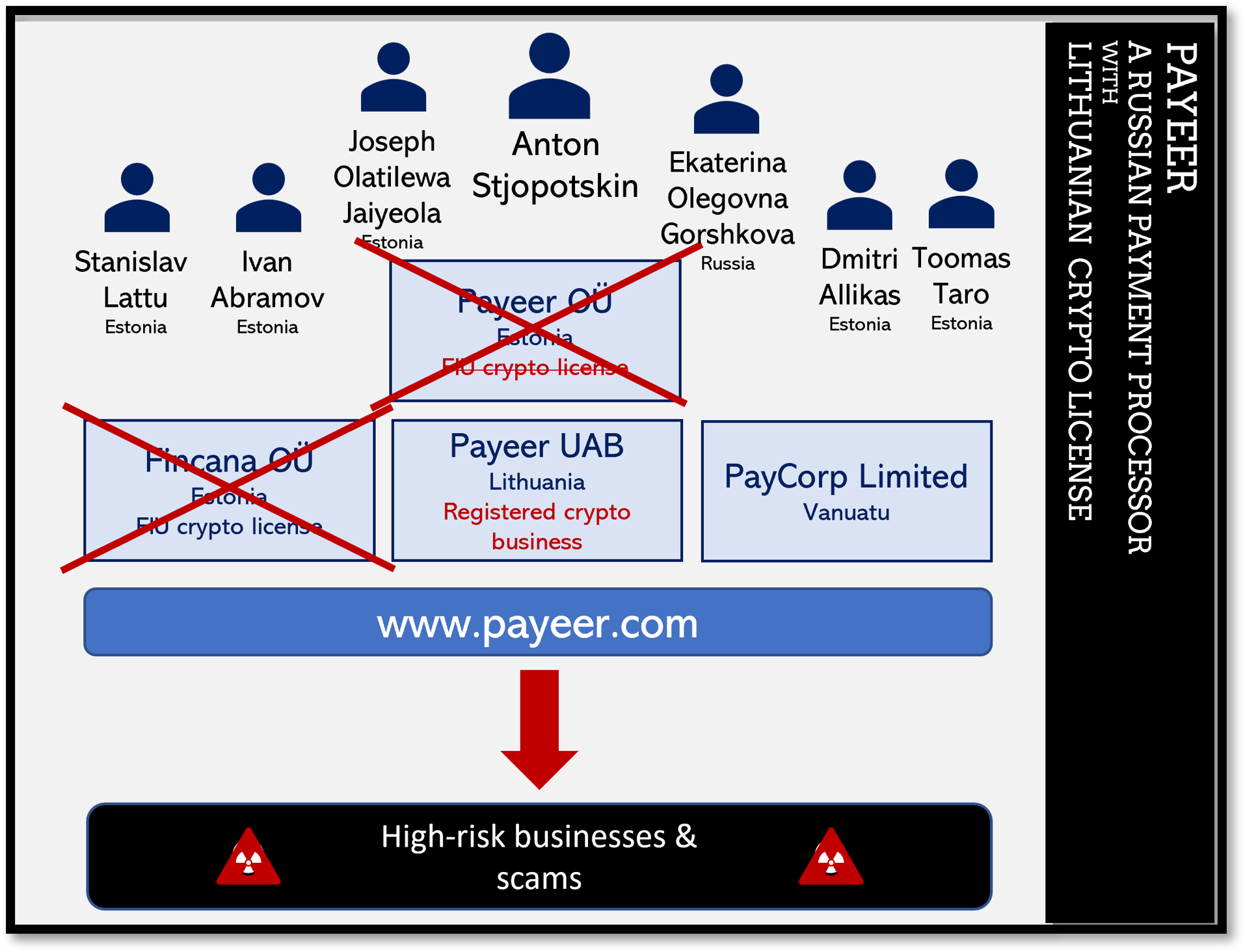 Interpol's HAECHI III Operation Results in 975 Arrests And $130 Million ...