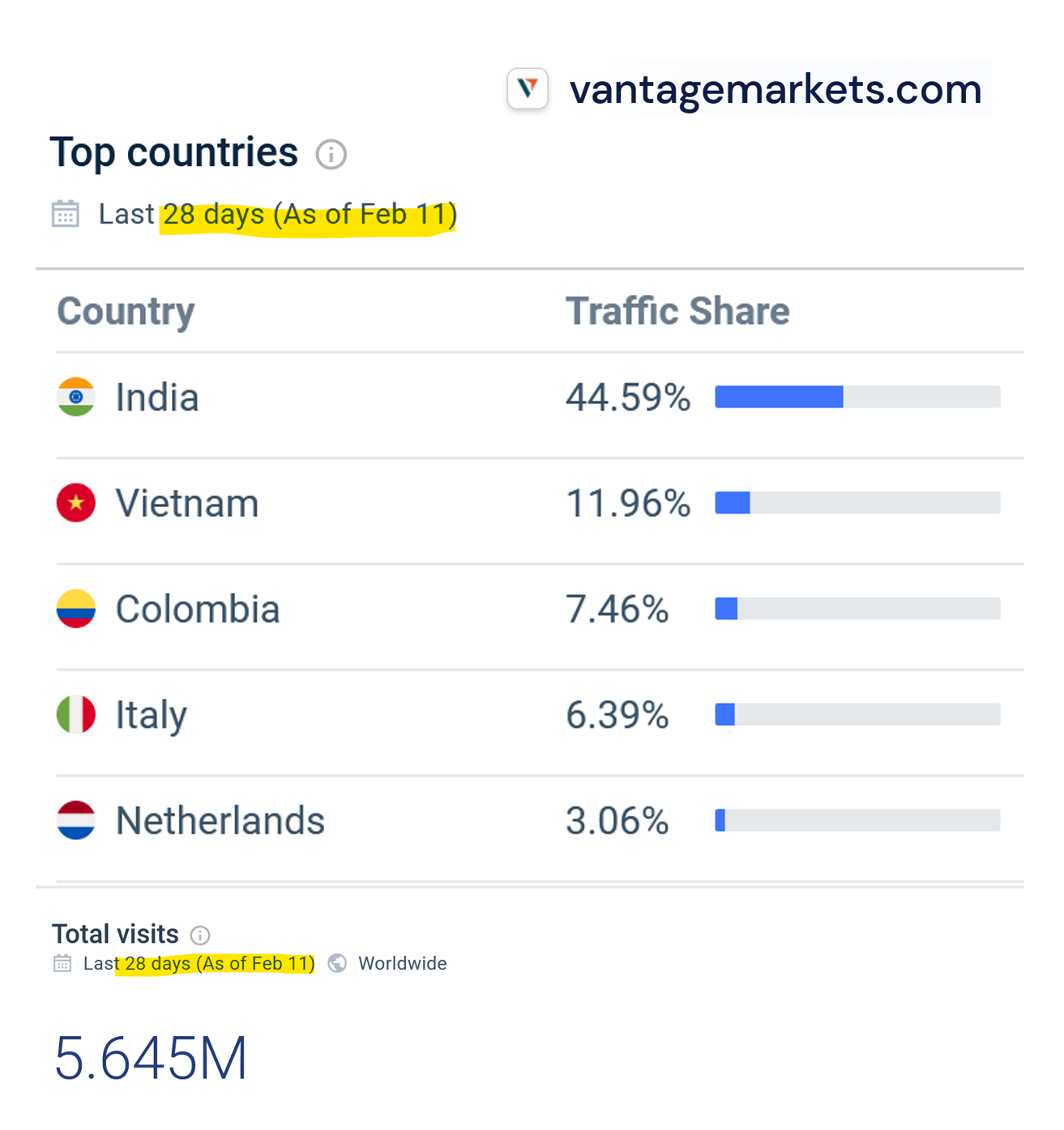 Attention! Another Regulatory Warning Against FCA-Regulated Vantage ...