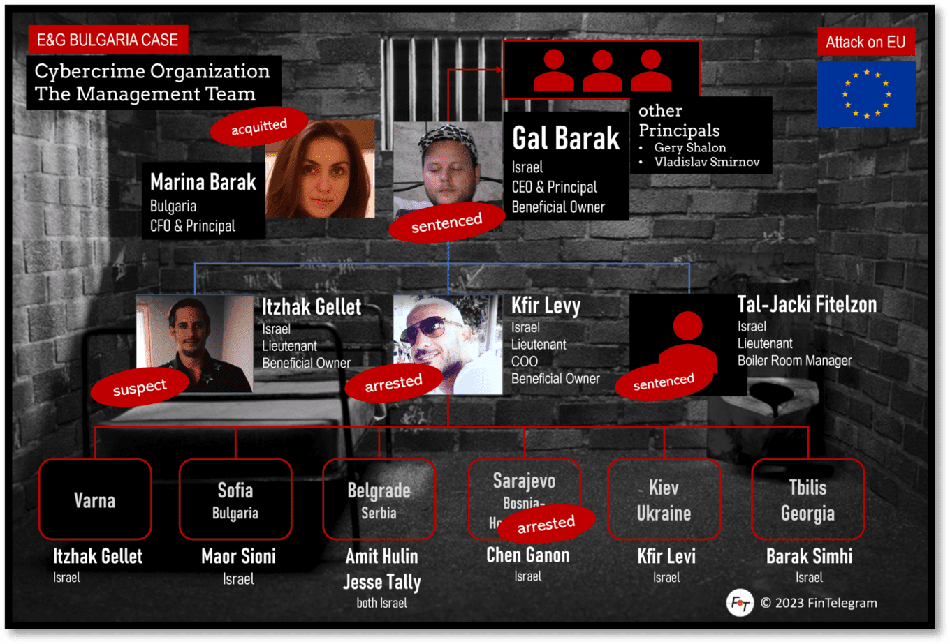 German Court Hands Down Prison Sentences to Members of Israeli ...