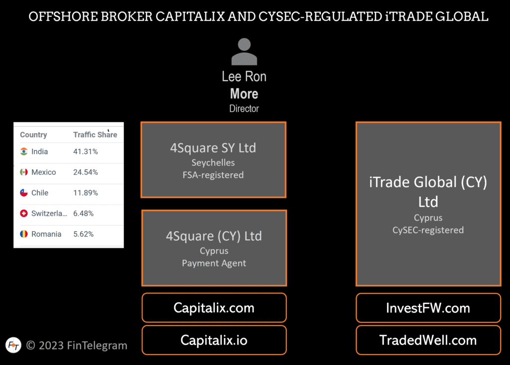 Illegal Broker Activities | FinTelegram News