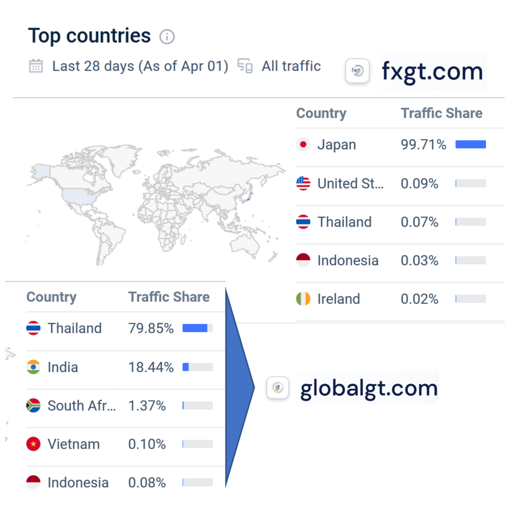 Updated Review For GT Group And Its Offshore Broker Schemes With A ...