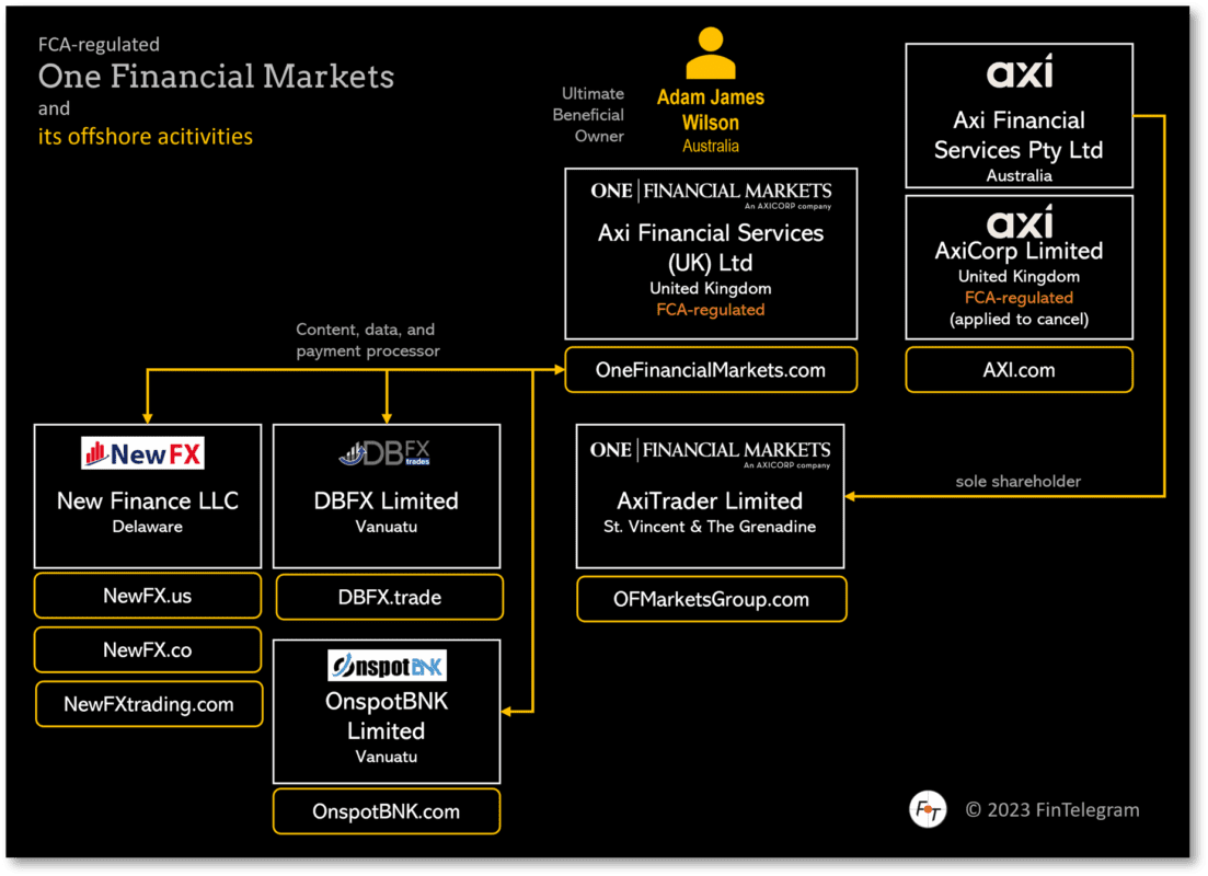 Another Regulatory Warning Against the NewFX Broker Scheme ...