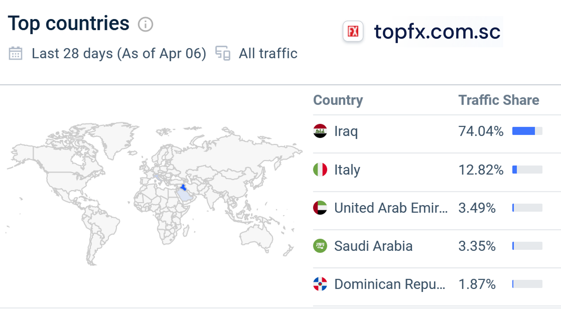 Offshore Broker Scheme FopFX About To Terminate Fondex Operation; Orange Compliance Rating ...