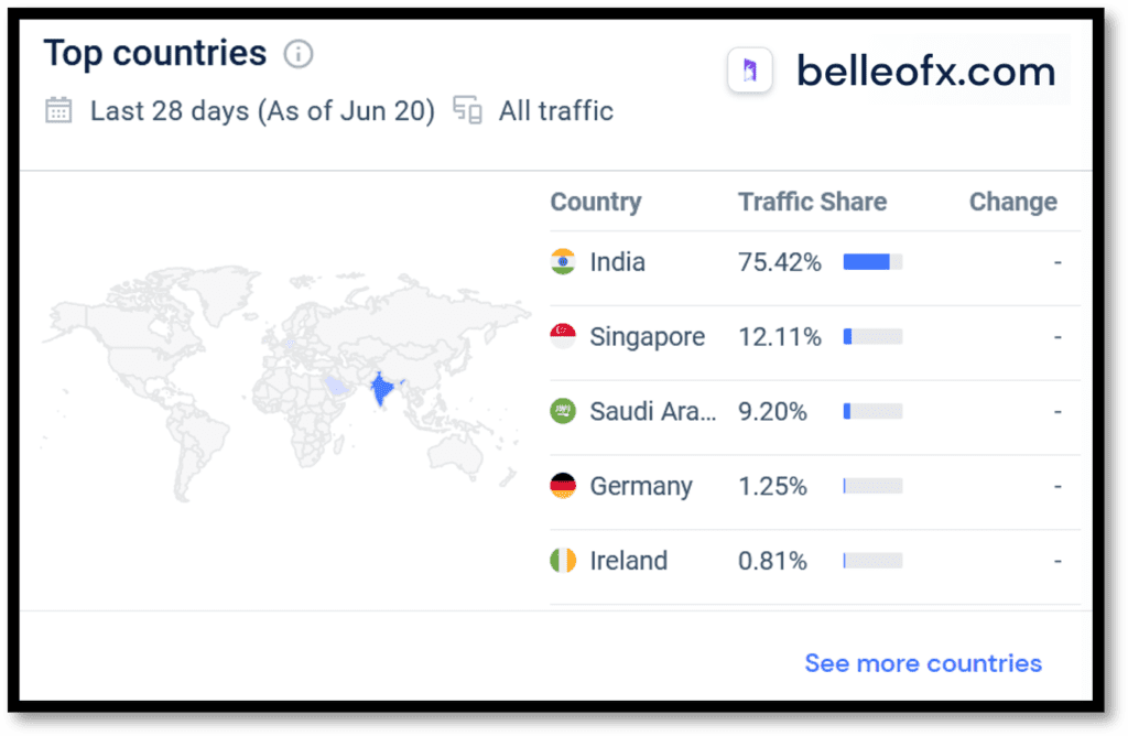 Dubai-based Offshore Broker BelleoFX Received Orange Compliance Rating ... Dubai-based Offshore Broker BelleoFX Received Orange Compliance Rating ...