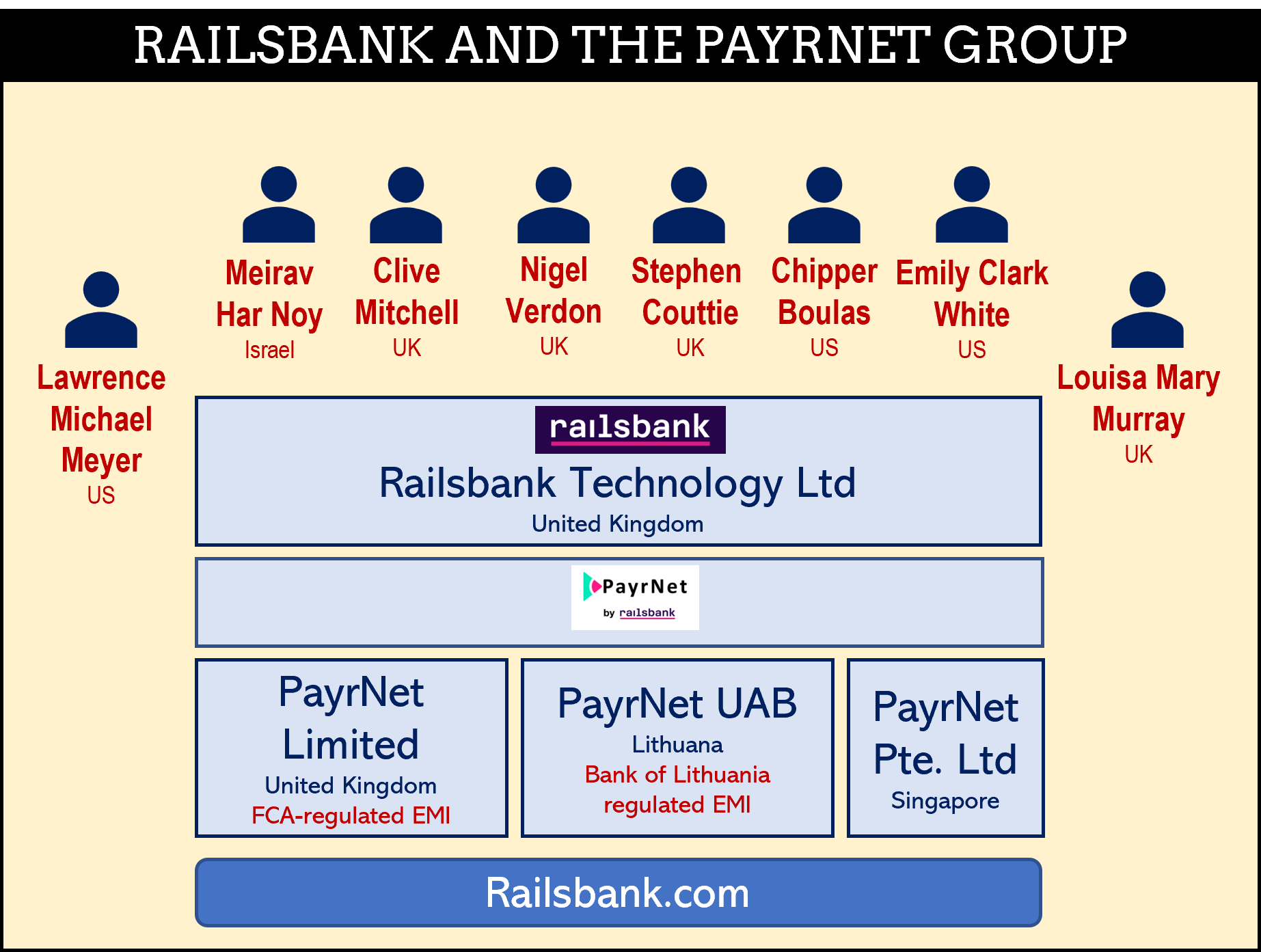 Breaking: Bank Of Lithuania Revokes License Of PAYRNET And Seeks ...