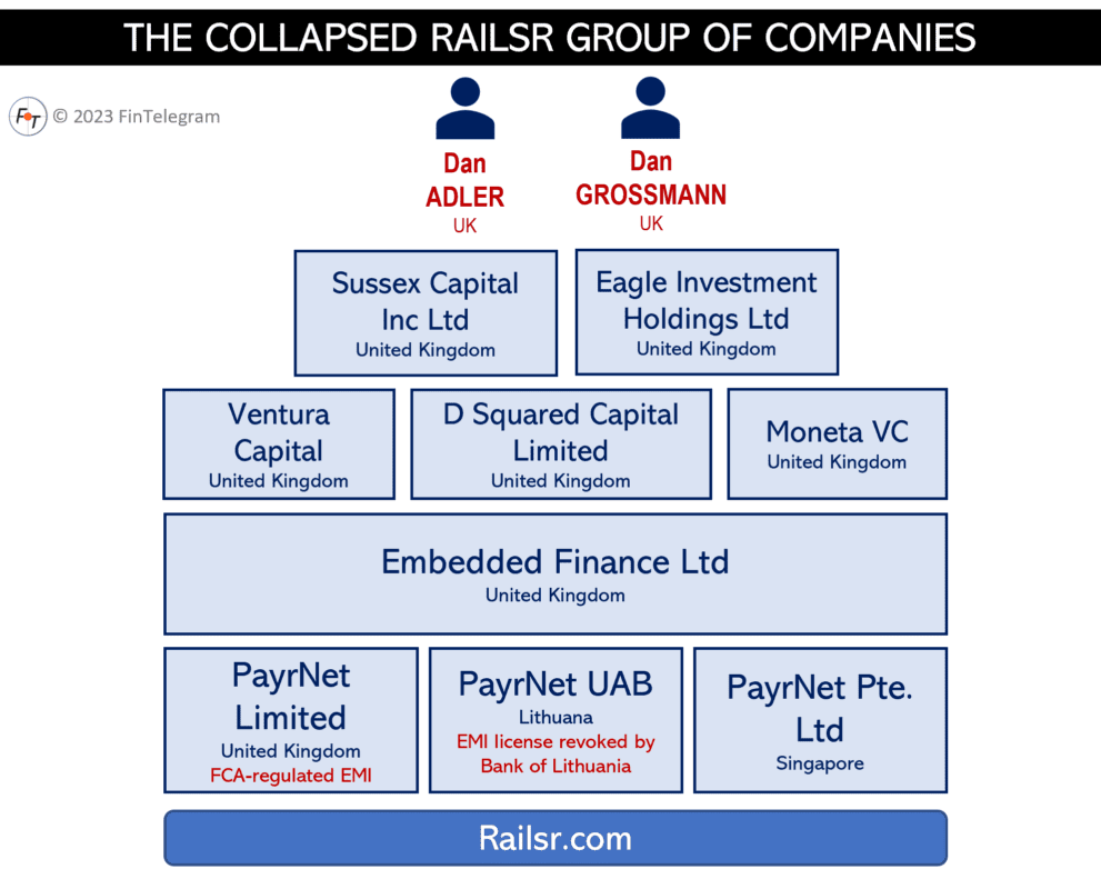 Railsr And PayrNet Will Most Likely Not Survive Their Current Crisis ...
