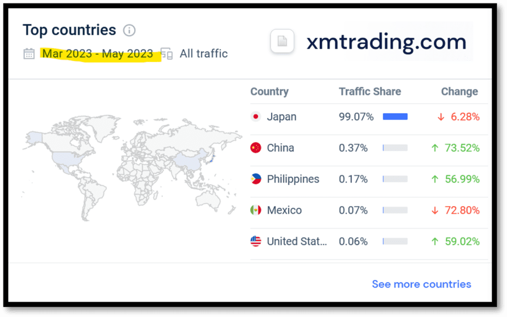 Trading Point Group With XM And XMTrading Received Orange Compliance ...