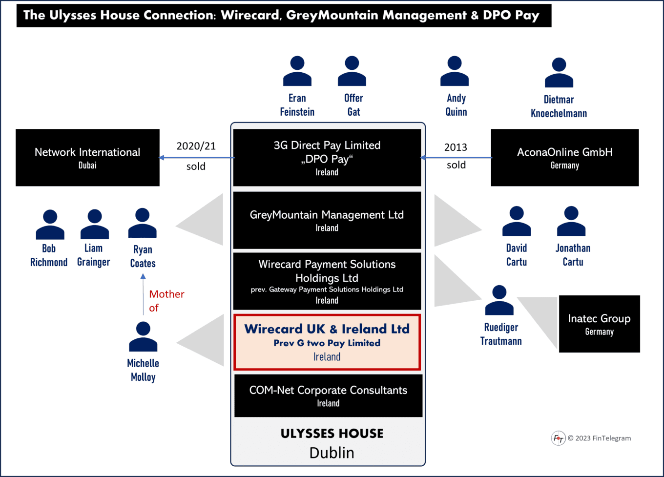 Ulysses House Connection: DPO Pay Received License In Tanzania! - FinTelegram News