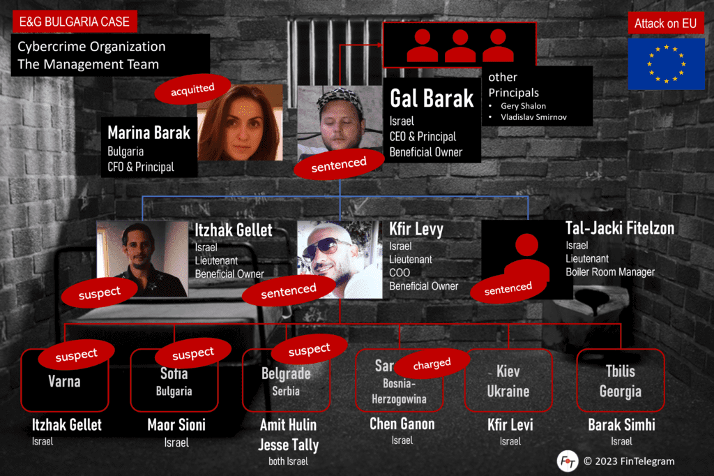 German Prosecutors Filed Indictment Against Former SafeMarkets Manager ...