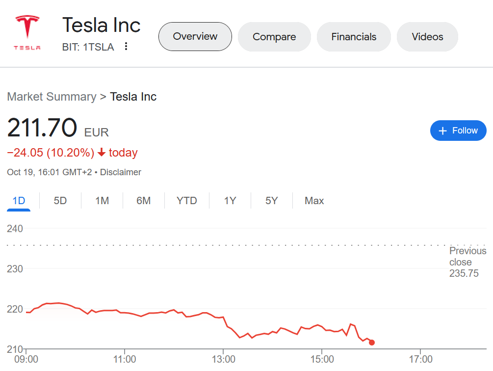 Breaking: Elon Musk's Tesla Misses Revenue And Earnings Predictions ...
