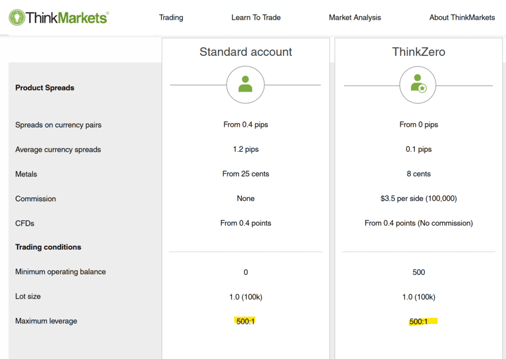 ThinkMarkets Broker Scheme Received Green Compliance Rating ...