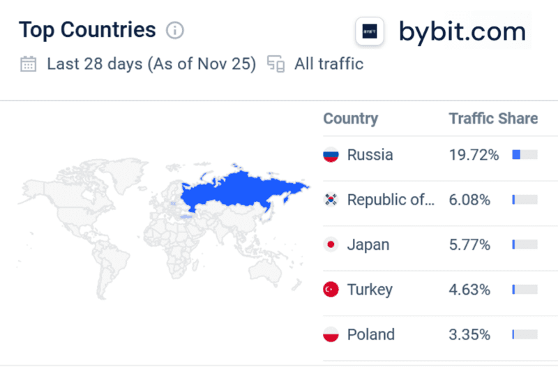 Attention: Crypto Exchange Bybit Under Regulatory Scrutiny Receives Red Compliance Rating ...
