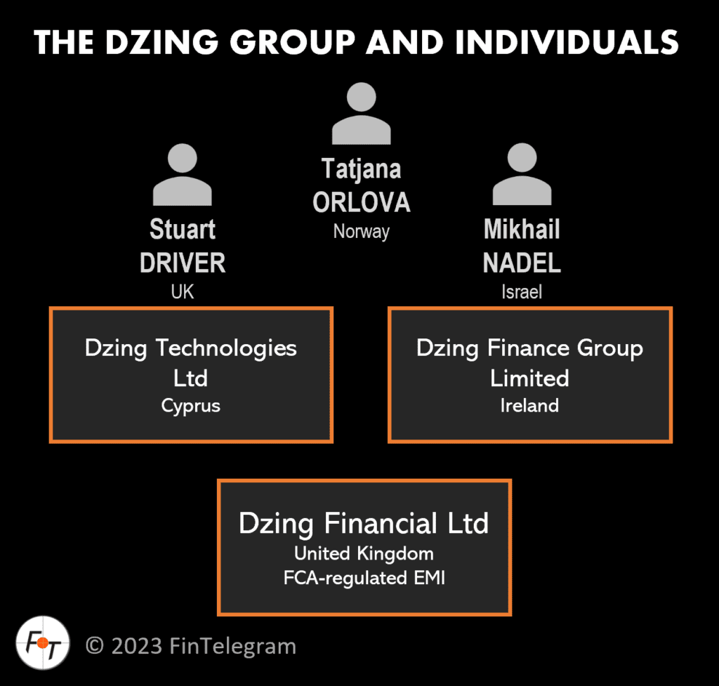 Attention: FCA Imposed Restrictions On Dzing Over Alleged Scam ...