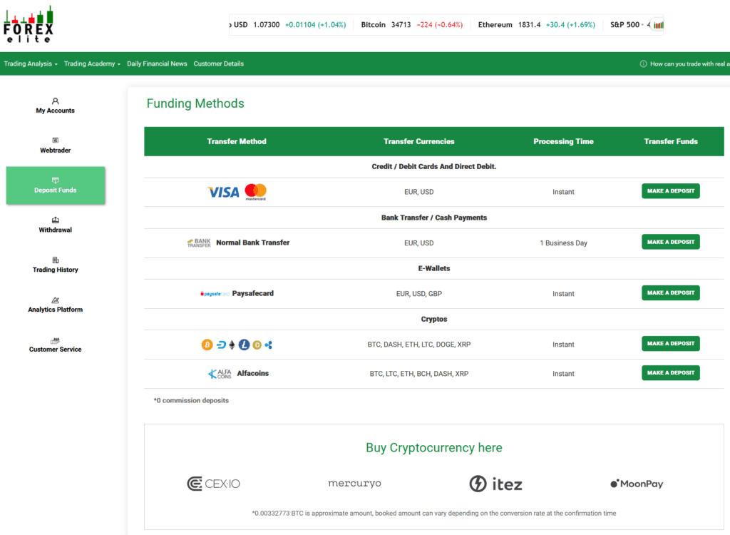 Attention: Unauthorized Broker Forexelite Received Black Compliance ...