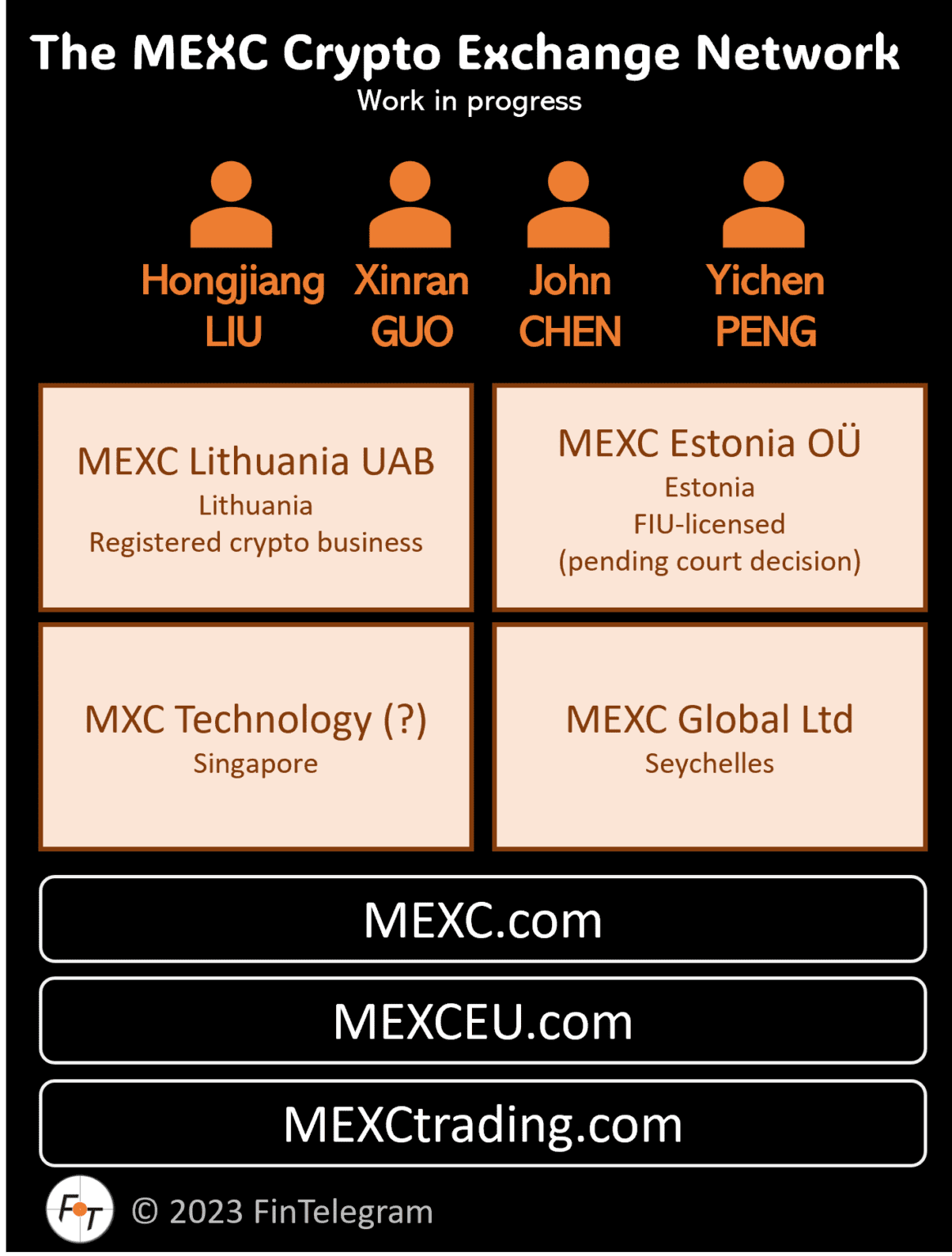 Crypto Scheme MEXC Appeals Against License Revocation!