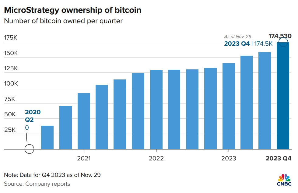 MicroStrategy's Bitcoin Gamble: A Bold Move Amidst a Turbulent Crypto ...