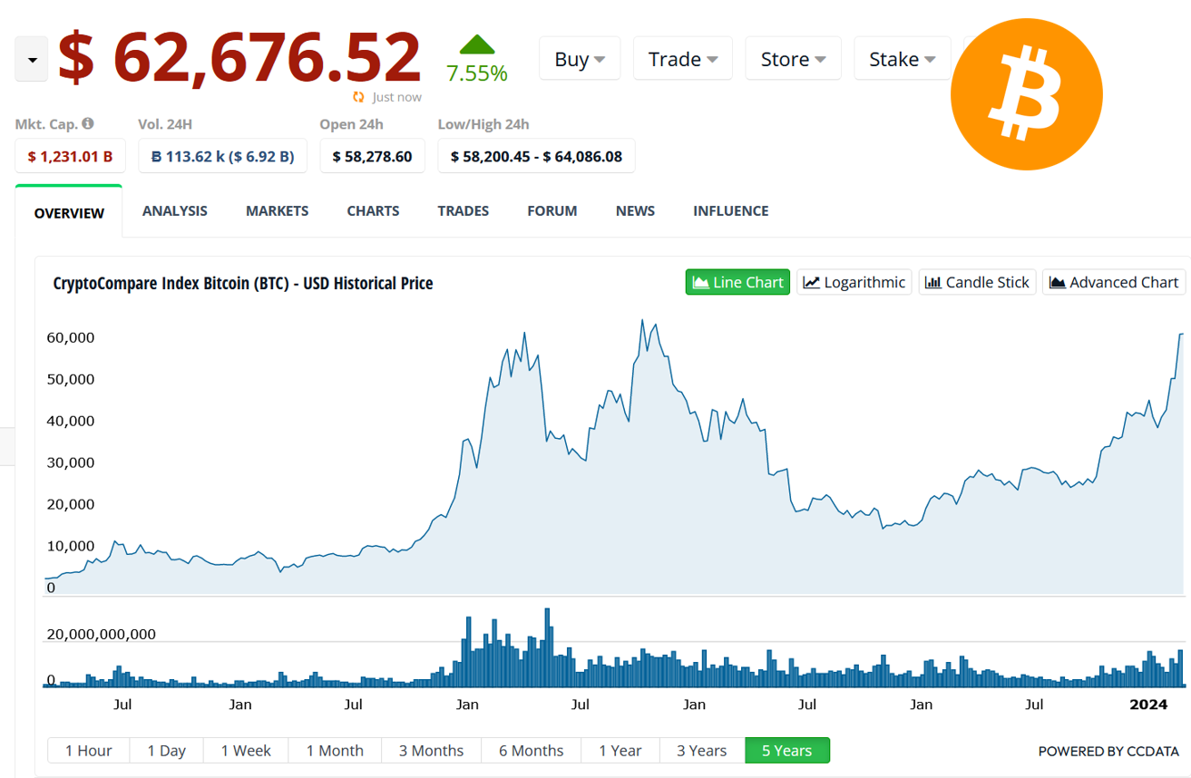 Bitcoin's Bullish Surge: A Deep Dive into the $150,000 Prediction and ...