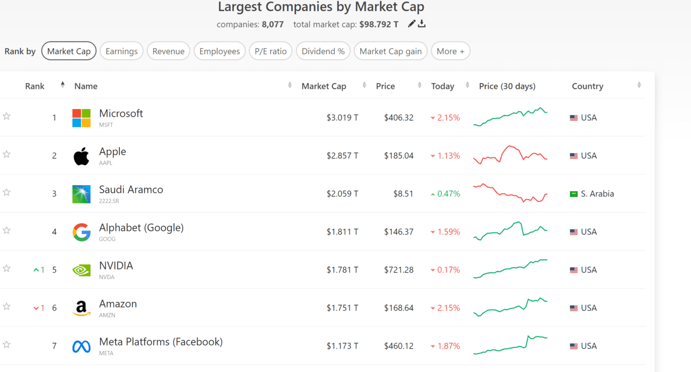 AI Hype Continues: Nvidia Overtakes Amazon in Market Value Amid Surging ...