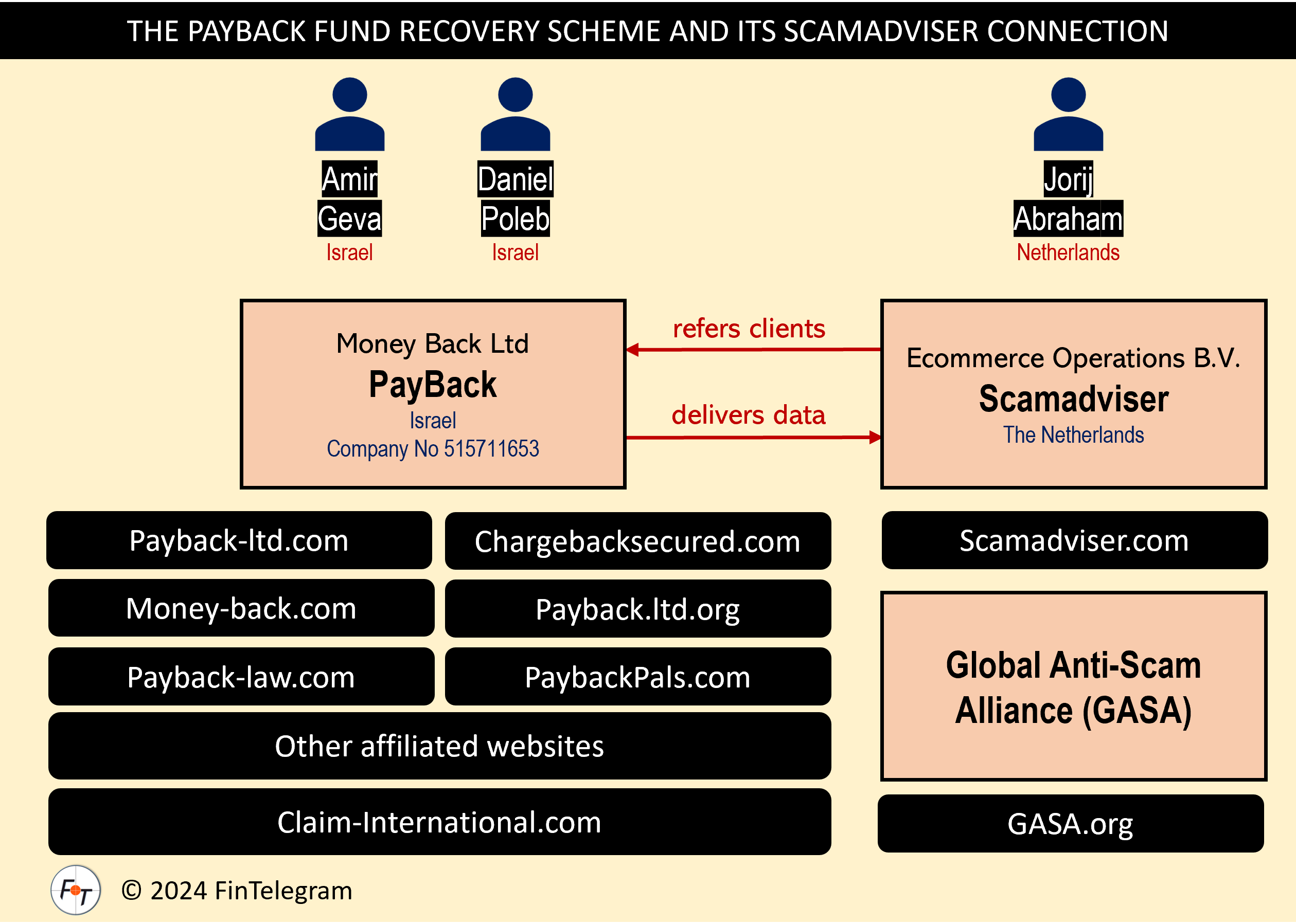 ⚠️ WARNING: Do Not Fall For The Pay Back Fund Recovery Scam ⚠️ ...