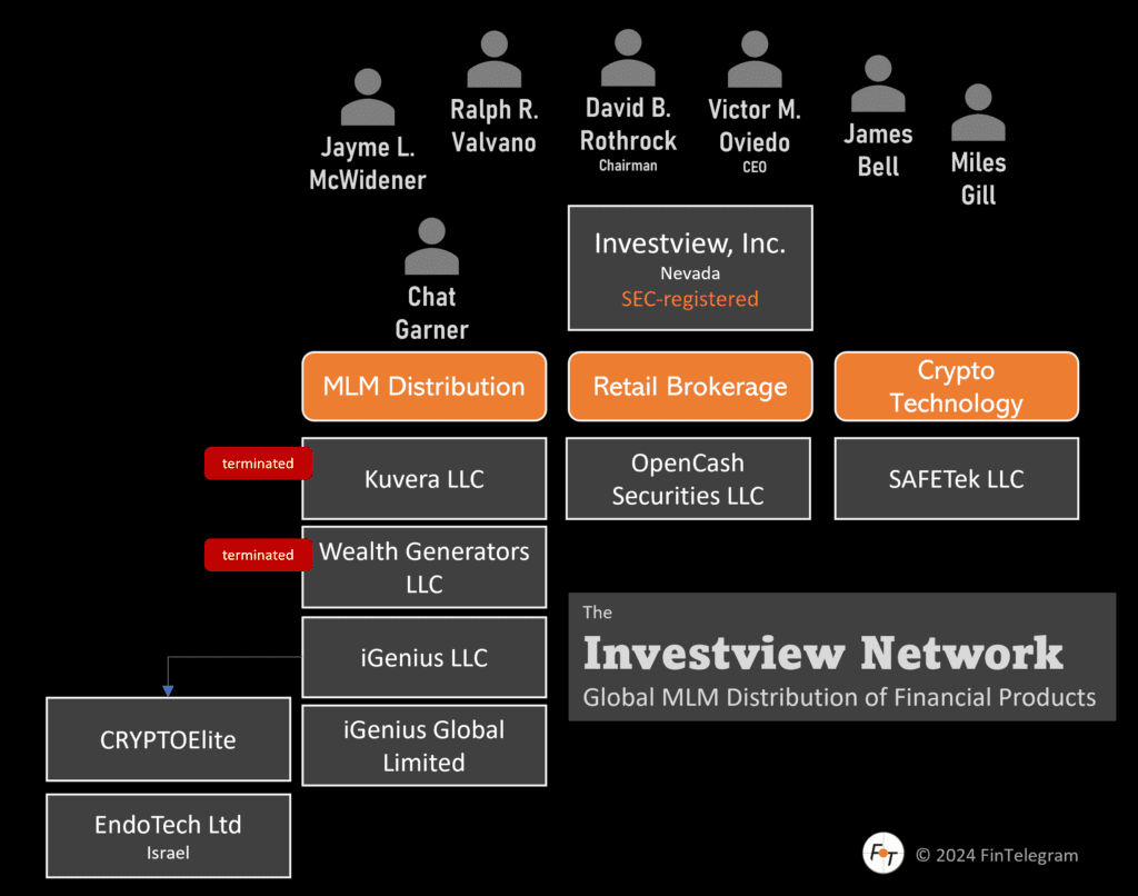 Black Compliance: The SEC-Registered Investview, its MLM-Scheme iGenius ...