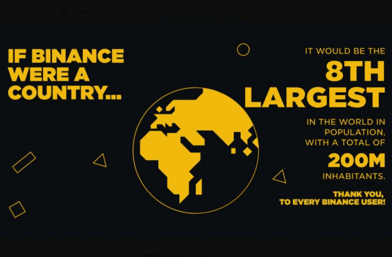 #BinanceWatchdog: Binance’s 200M User Milestone Despite Persistent ...