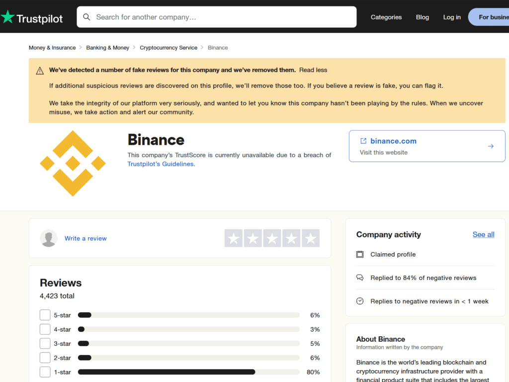 #BinanceWatchdog: Binance’s 200M User Milestone Despite Persistent Legal and Compliance Issues ...