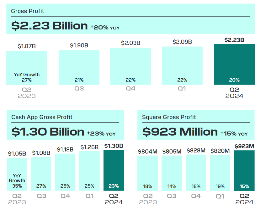 Jack Dorsey's Block Inc. Reports Significant Growth in Bitcoin Revenue ...
