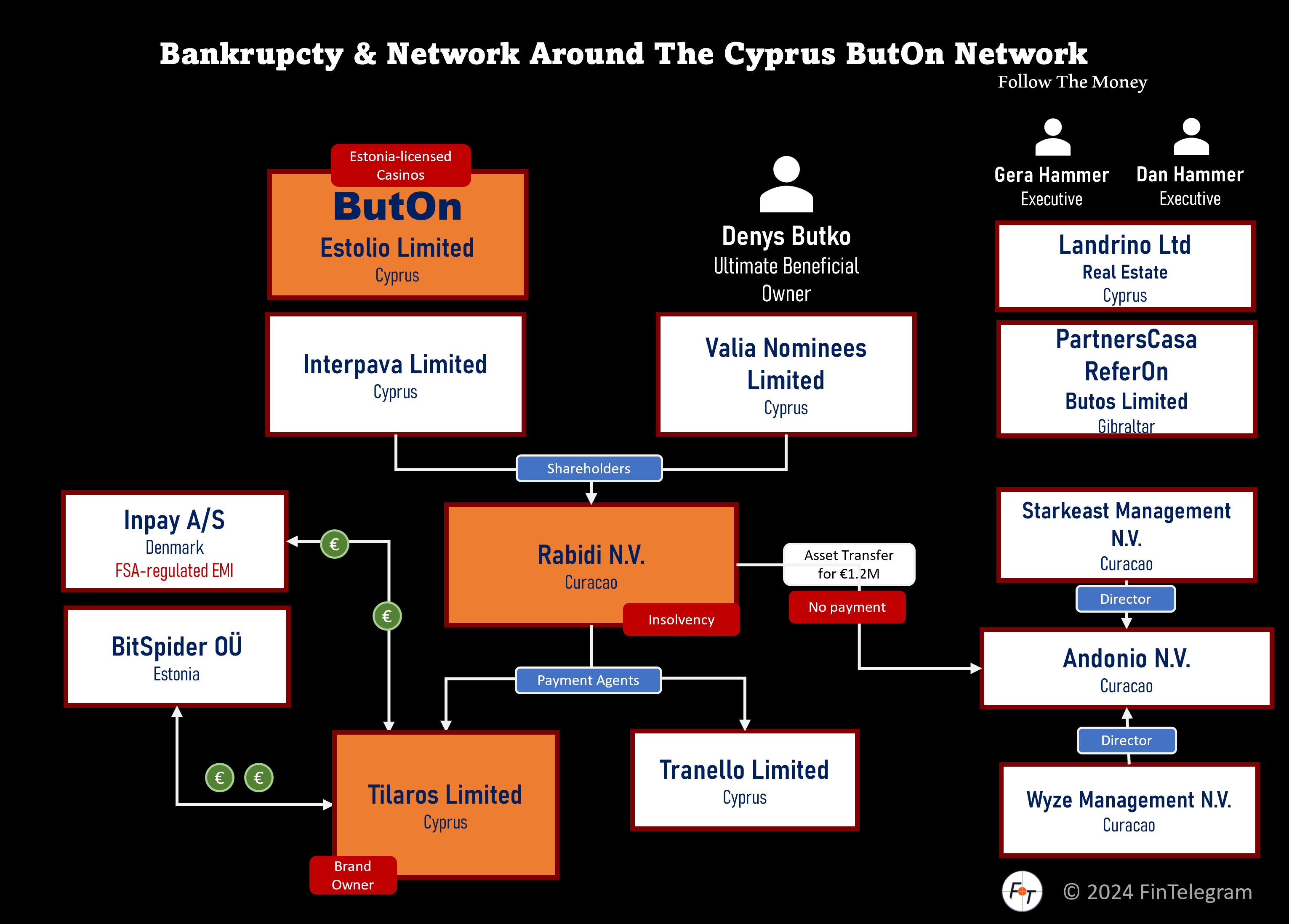 The Rabidi Case: The Mysterious Actions of Beneficial Owner Denys Butko ...