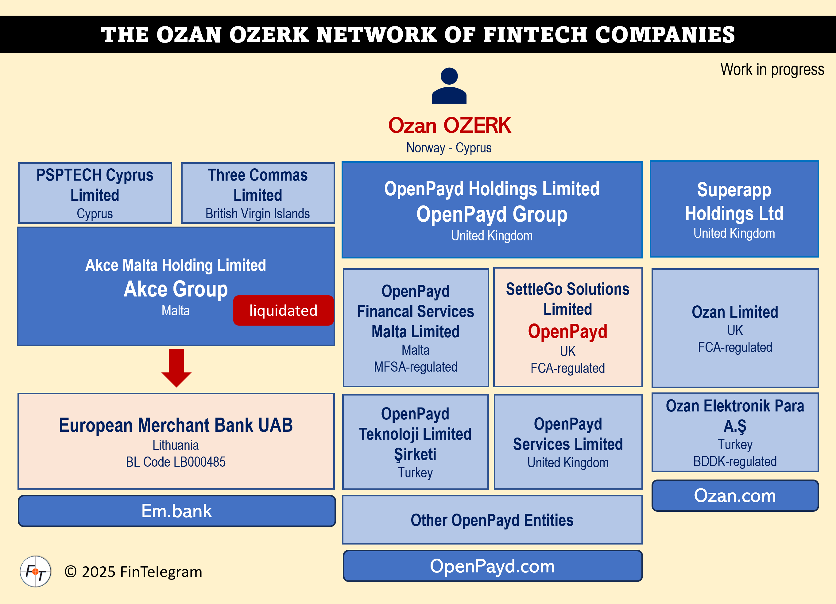 OpenPayd Founder Ozan Ozerk – Visionary Fintech Founder or High-Risk ...