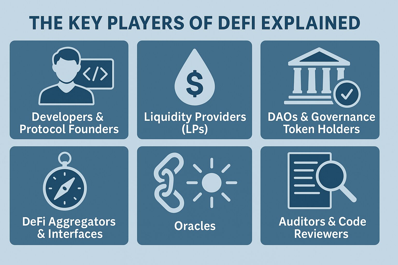The Key Players in the DeFi Ecosystem - FinTelegram explains!