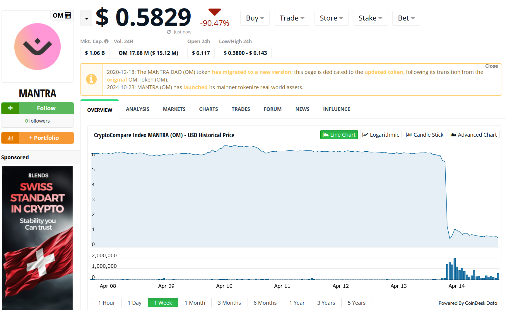 The Mantra Token Collapse and Founders Wallet Hack Rumors