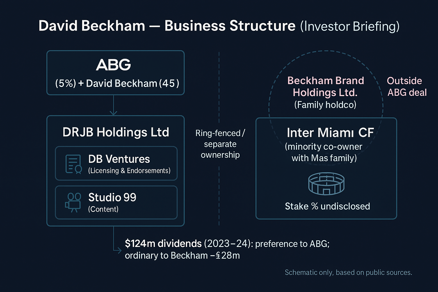 David Beckham, Inc.: A Brand-Powered Money Machine!